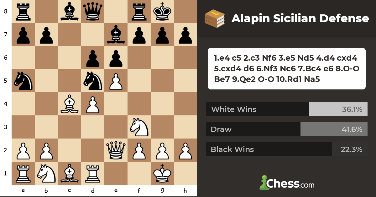 Alapin Sicilian Defense - Chess Openings - Chess.com