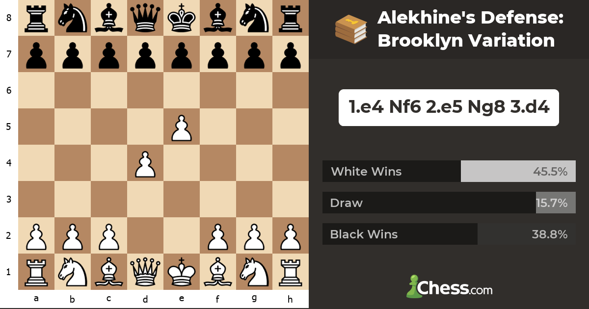 Alekhine's Defense: Brooklyn Variation - Chess Openings - Chess.com