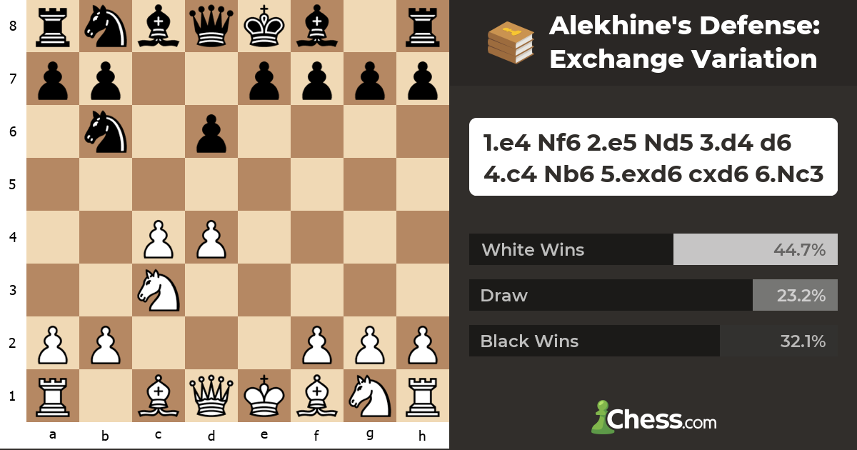 Alekhine's Defense: Exchange Variation - Chess Openings - Chess.com