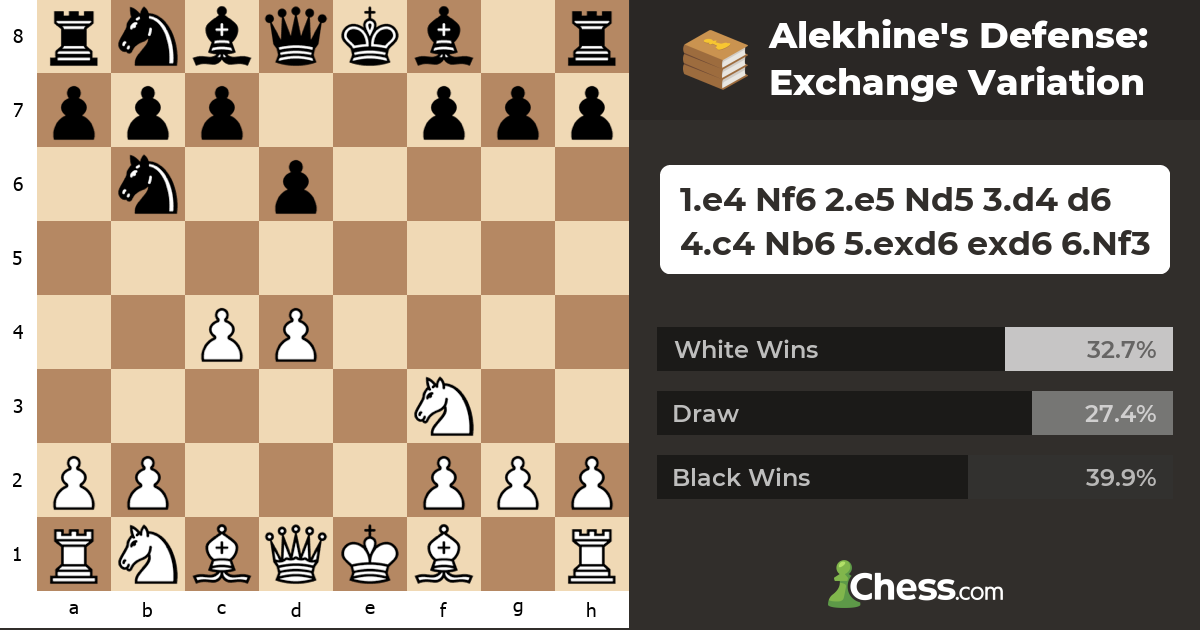 Alekhine's Defense: Exchange Variation - Chess Openings - Chess.com