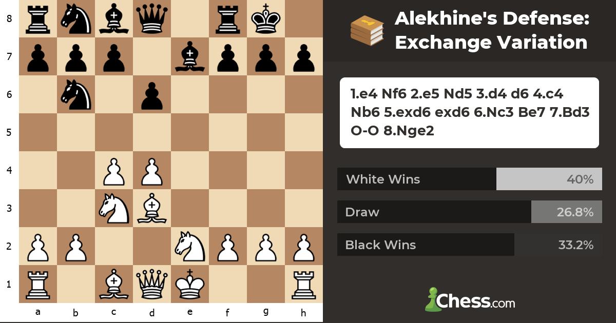 Alekhine's Defense: Exchange Variation - Chess Openings - Chess.com