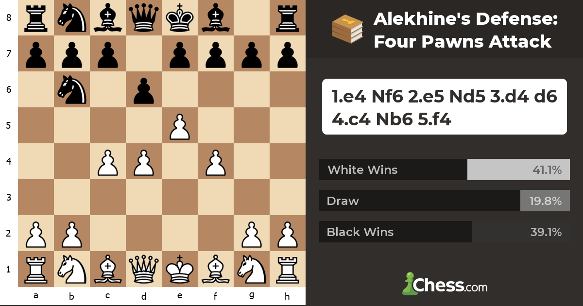 Alekhine's Defense: Four Pawns Attack - Chess Openings - Chess.com