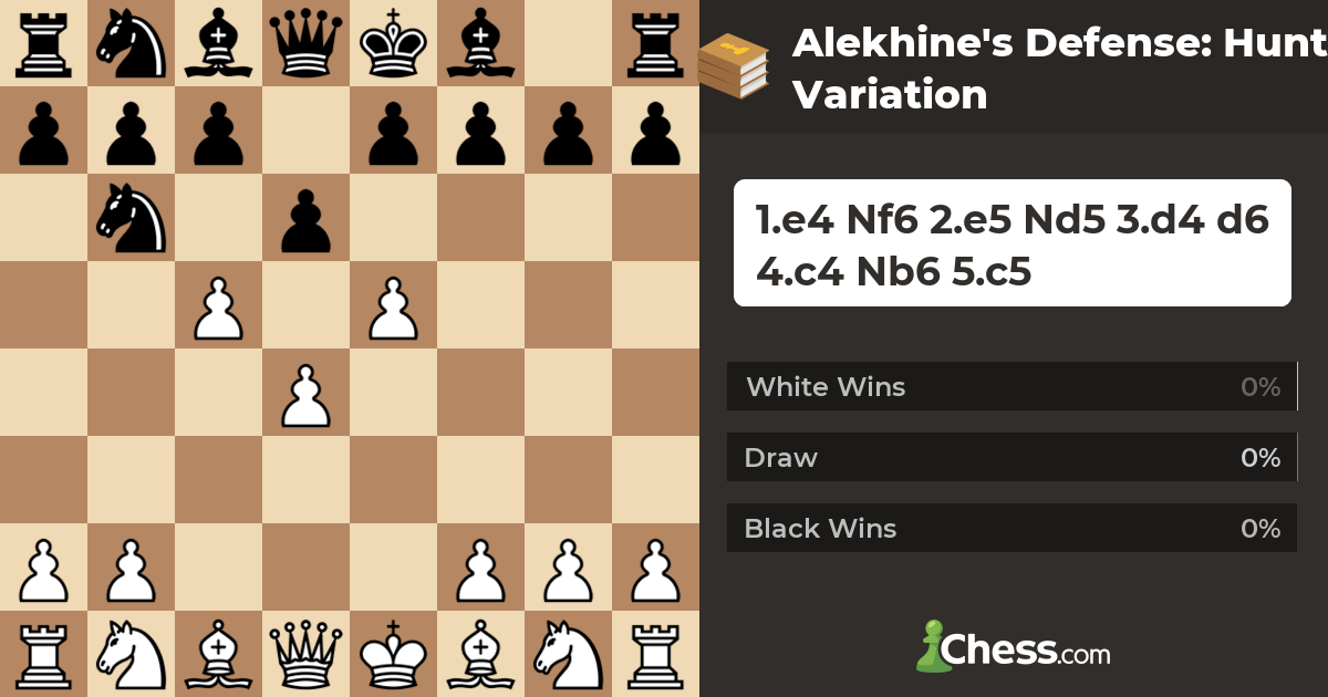 Alekhine's Defense: Hunt Variation - Chess Openings - Chess.com