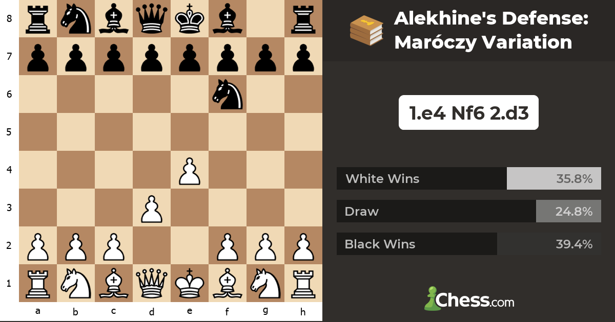 Alekhine's Defense: Maróczy Variation - Chess Openings - Chess.com