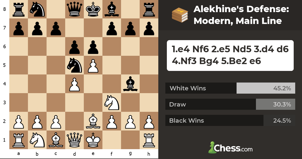 Alekhine's Defense: Modern, Main Line - Chess Openings - Chess.com