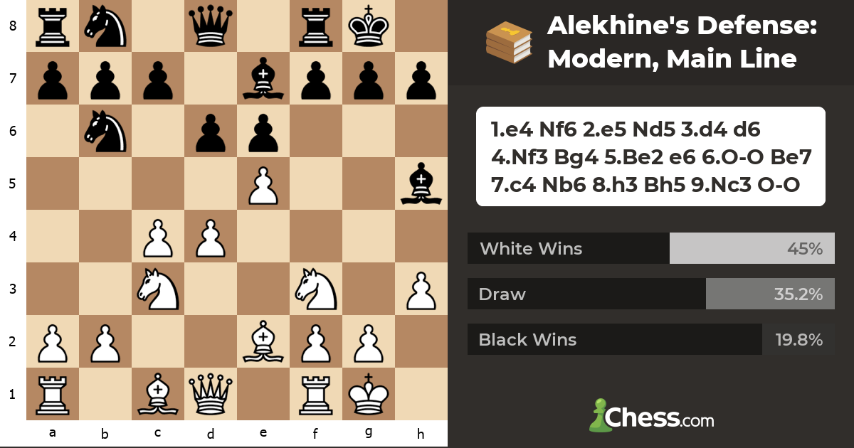 Alekhine's Defense: Modern, Main Line - Chess Openings - Chess.com