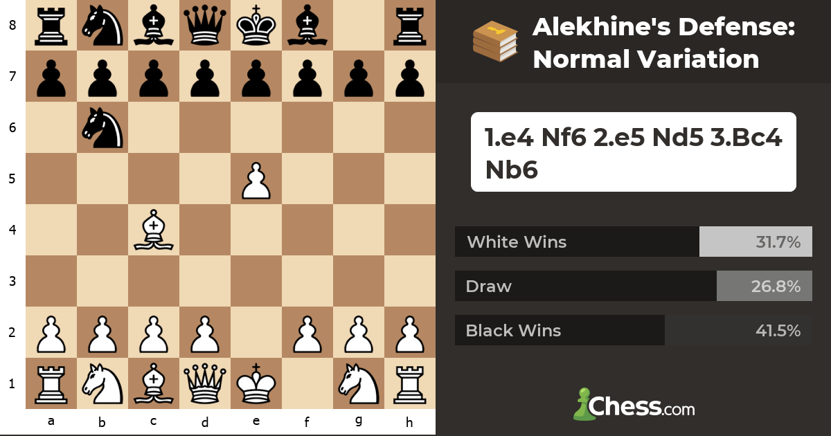 Alekhine's Defense: Normal Variation - Chess Openings - Chess.com