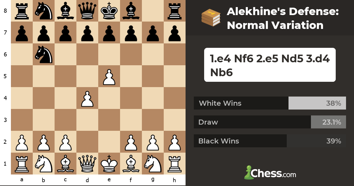 Alekhine's Defense: Normal Variation - Chess Openings - Chess.com