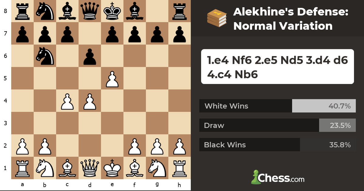 Alekhine's Defense: Normal Variation - Chess Openings - Chess.com