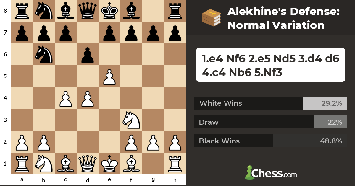Alekhine's Defense: Normal Variation - Chess Openings - Chess.com