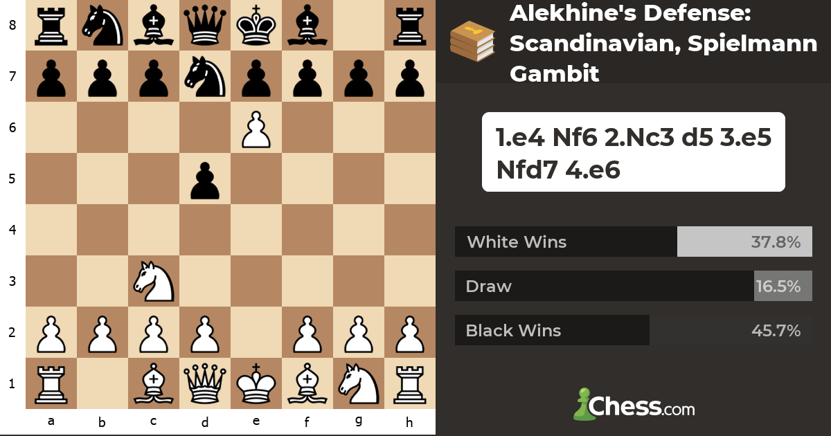 Alekhine's Defense: Scandinavian, Spielmann Gambit - Chess Openings ...