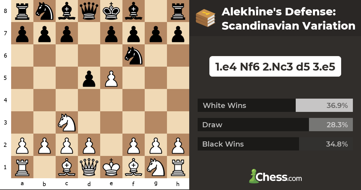 Alekhine's Defense: Scandinavian Variation - Chess Openings - Chess.com
