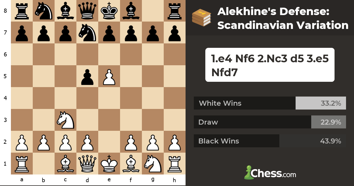 Alekhine's Defense: Scandinavian Variation - Chess Openings - Chess.com