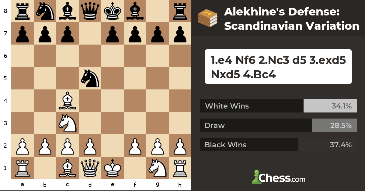 Alekhine's Defense: Scandinavian Variation - Chess Openings - Chess.com