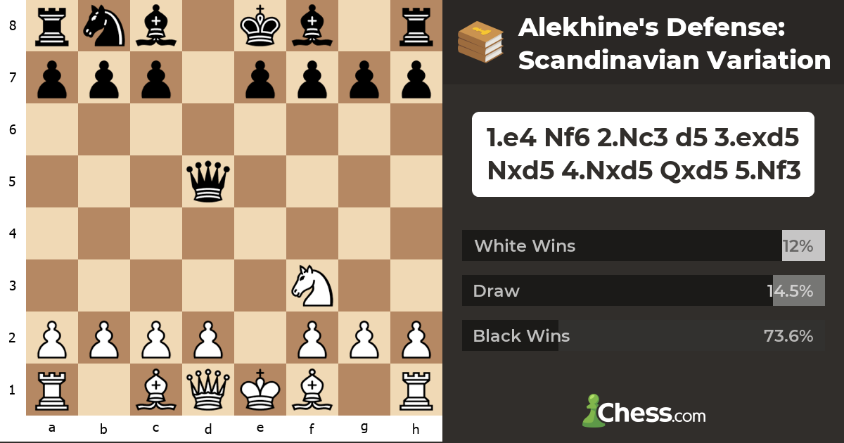 Alekhine's Defense: Scandinavian Variation - Chess Openings - Chess.com