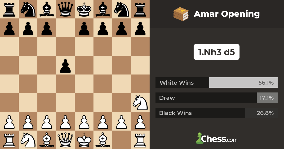 Amar Opening - Chess Openings - Chess.com