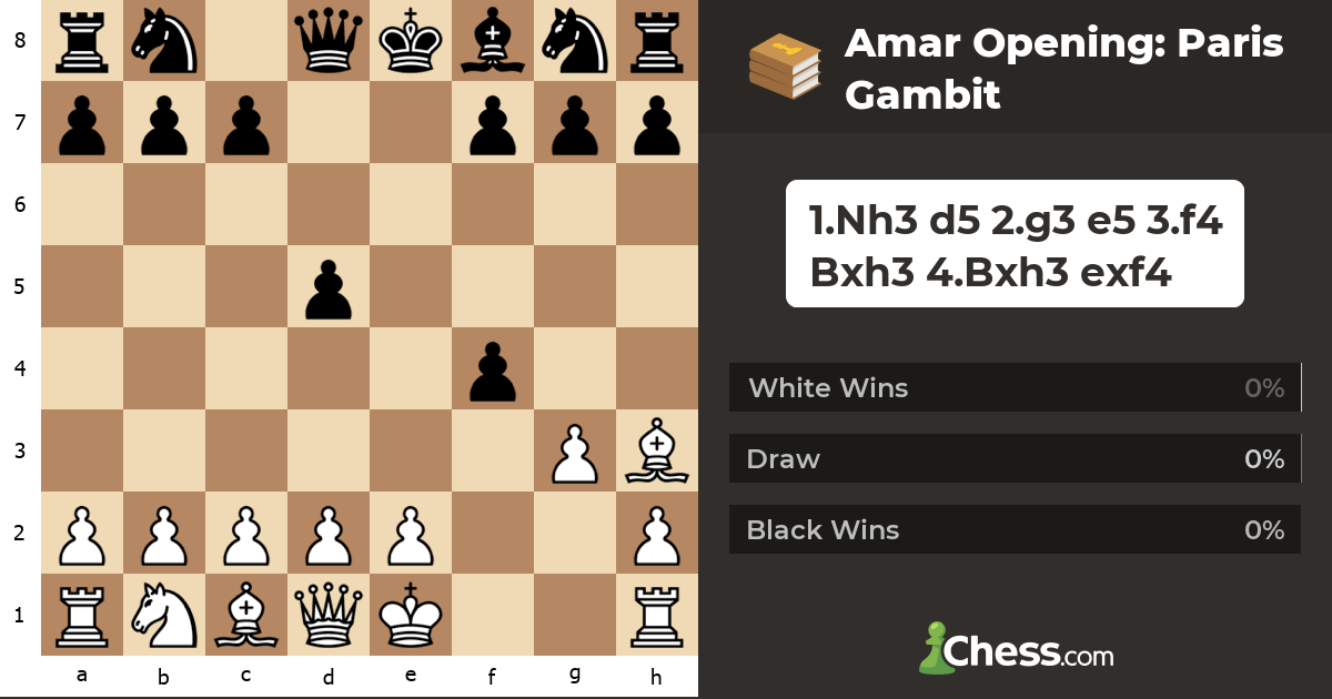 Amar Opening: Paris Gambit - Chess Openings - Chess.com