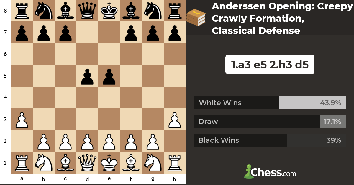 Anderssen Opening: Creepy Crawly Formation, Classical Defense - Chess ...