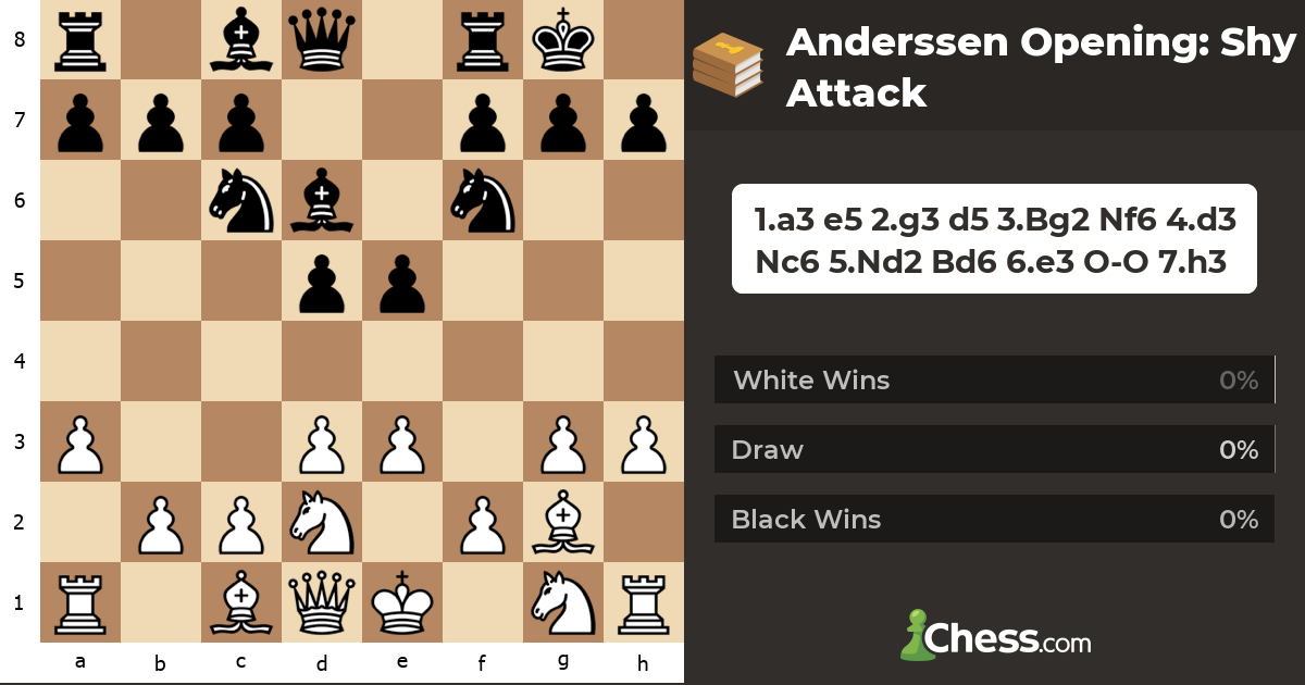 Anderssen Opening: Shy Attack - Chess Openings - Chess.com
