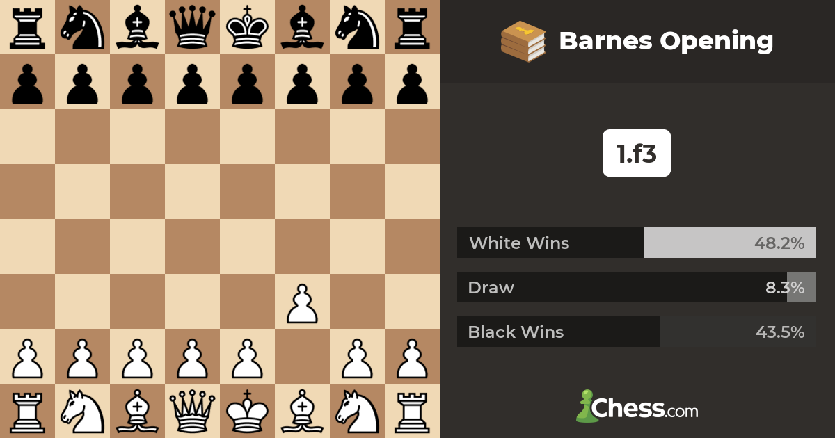 Barnes Opening - Chess Openings - Chess.com