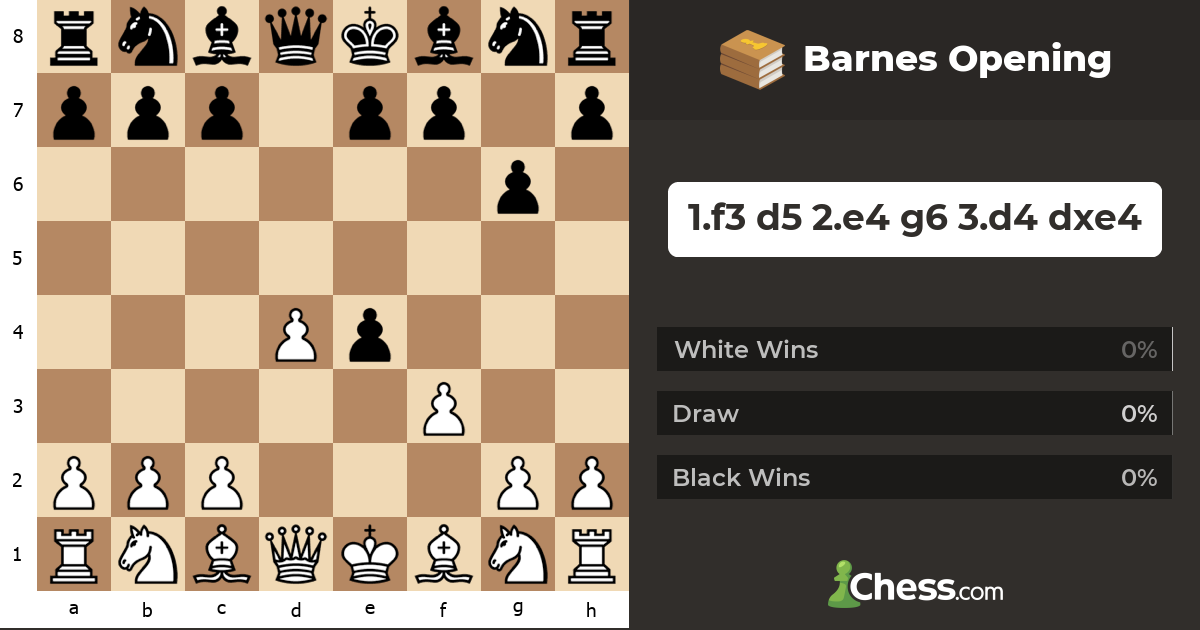Barnes Opening - Chess Openings - Chess.com
