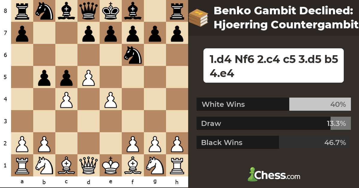 Benko Gambit Declined: Hjoerring Countergambit - Chess Openings - Chess.com