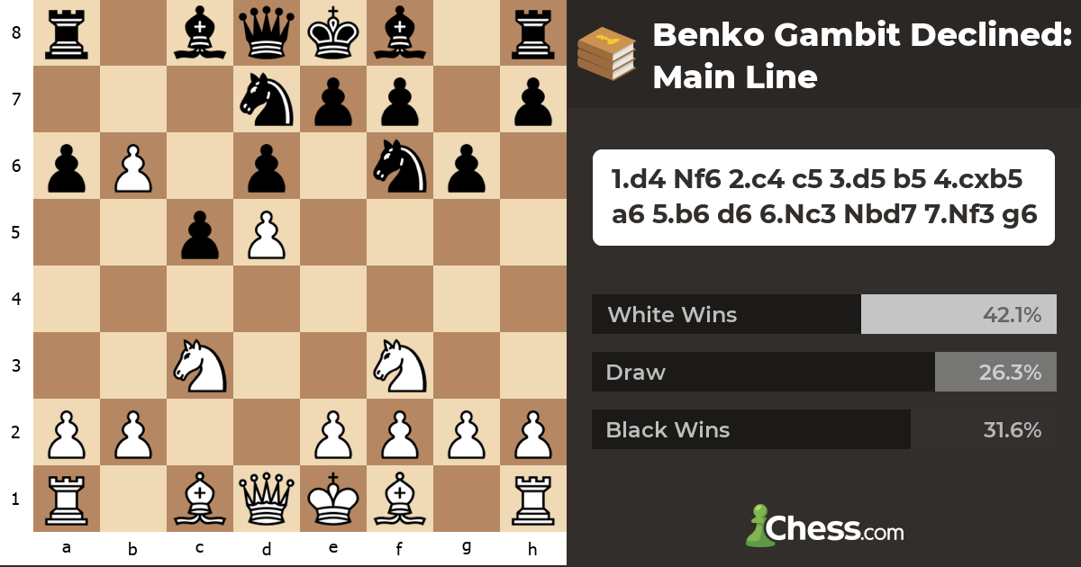 Benko Gambit Declined: Main Line - Chess Openings - Chess.com