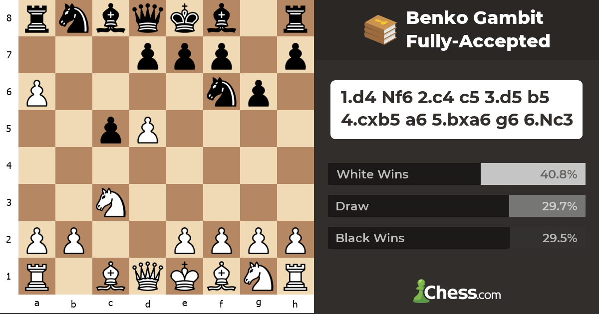 Benko Gambit Fully-Accepted - Chess Openings - Chess.com