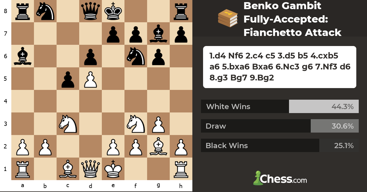 Benko Gambit Fully-Accepted: Fianchetto Attack - Chess Openings - Chess.com
