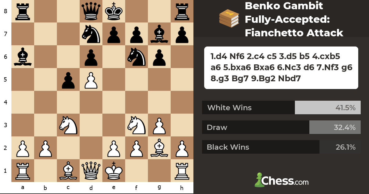 Benko Gambit Fully-Accepted: Fianchetto Attack - Chess Openings - Chess.com