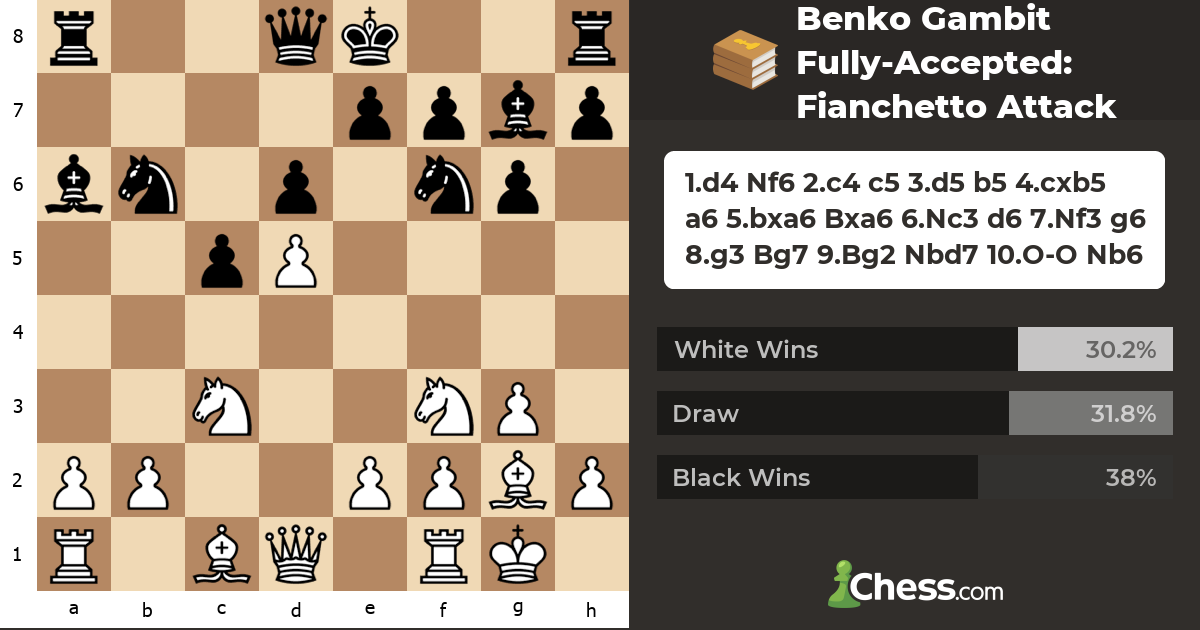 Benko Gambit Fully-Accepted: Fianchetto Attack - Chess Openings - Chess.com