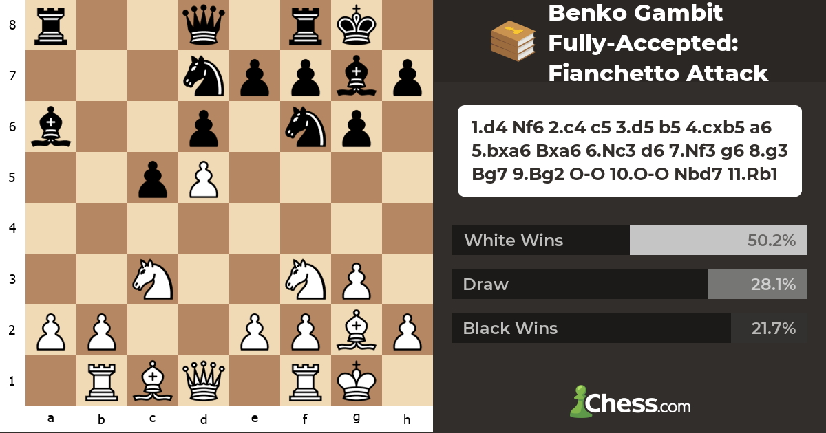 Benko Gambit Fully-Accepted: Fianchetto Attack - Chess Openings - Chess.com