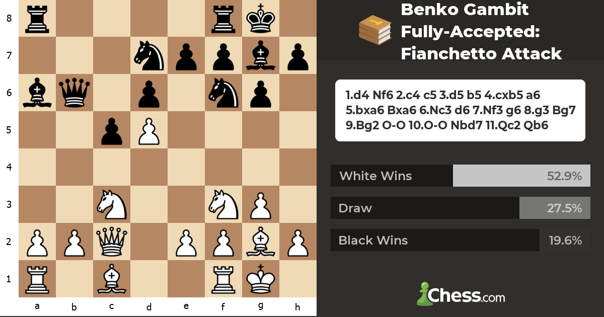 Benko Gambit Fully-Accepted: Fianchetto Attack - Chess Openings - Chess.com