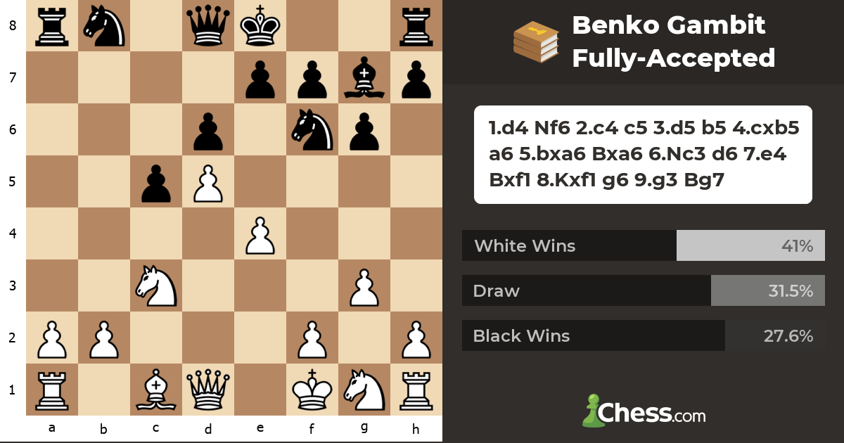 Benko Gambit Fully-Accepted - Chess Openings - Chess.com