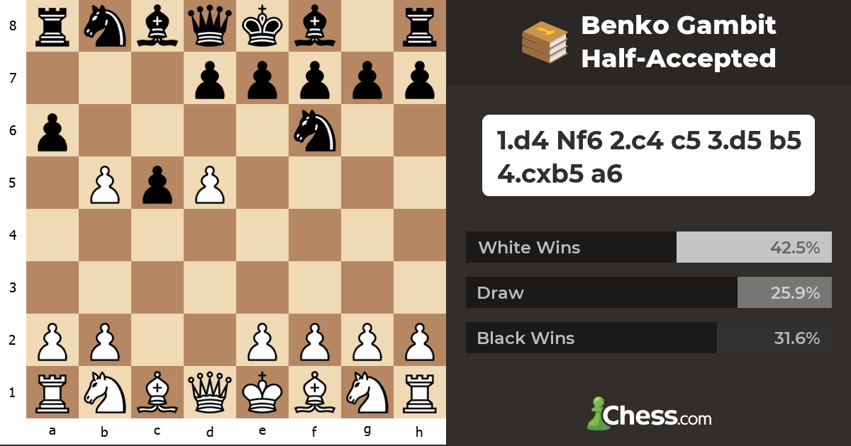 Benko Gambit Half-Accepted - Chess Openings - Chess.com