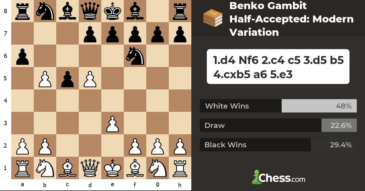 Benko Gambit Half-Accepted: Modern Variation - Chess Openings - Chess.com