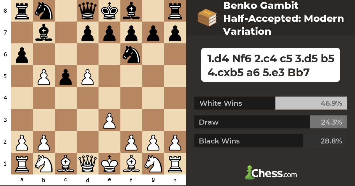 Benko Gambit Half-Accepted: Modern Variation - Chess Openings - Chess.com