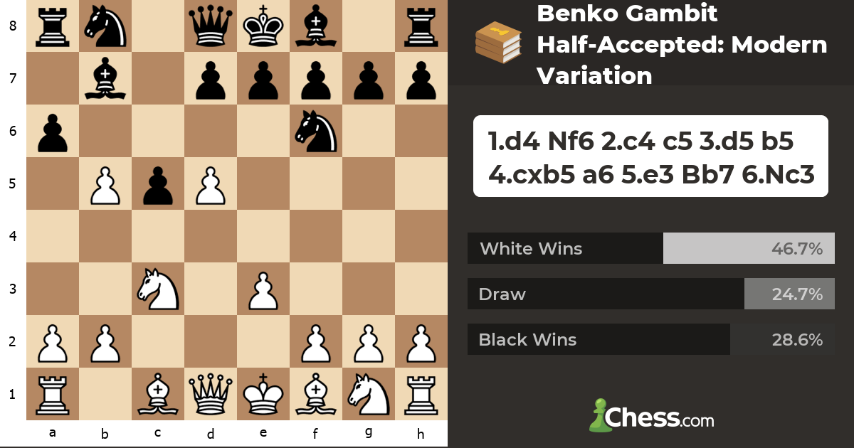 Benko Gambit Half-Accepted: Modern Variation - Chess Openings - Chess.com