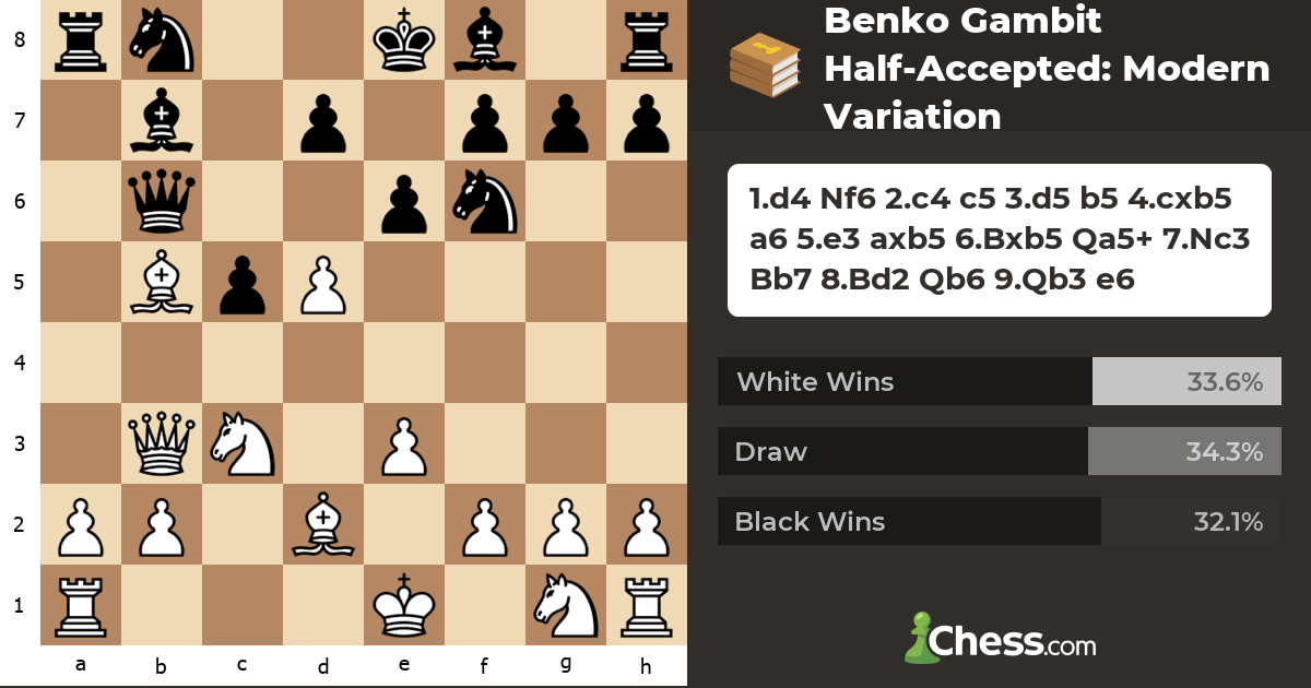 Benko Gambit Half-Accepted: Modern Variation - Chess Openings - Chess.com