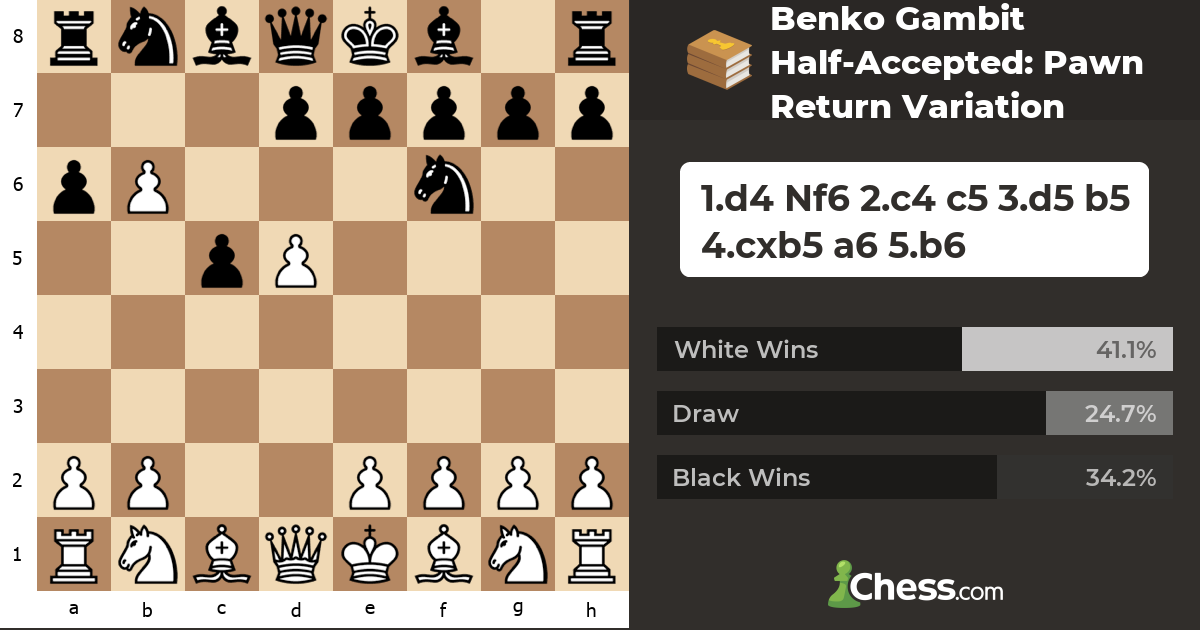 Benko Gambit Half-Accepted: Pawn Return Variation - Chess Openings ...