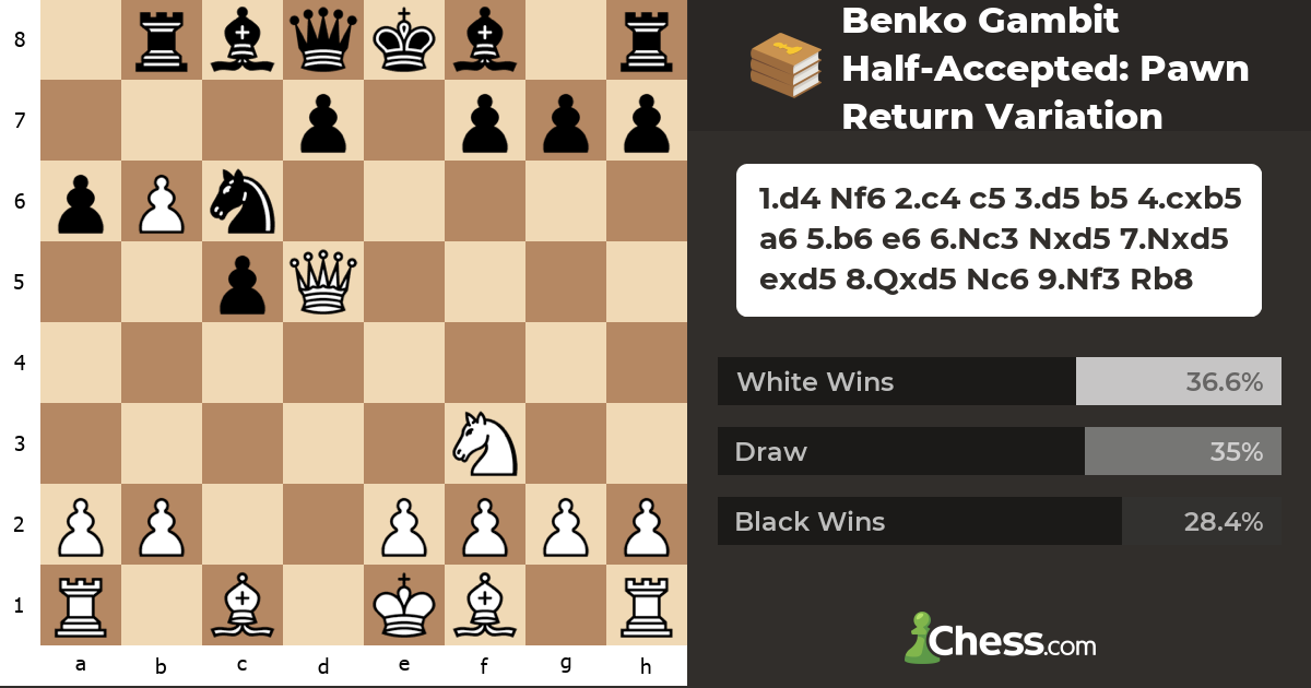 Benko Gambit Half-Accepted: Pawn Return Variation - Chess Openings ...