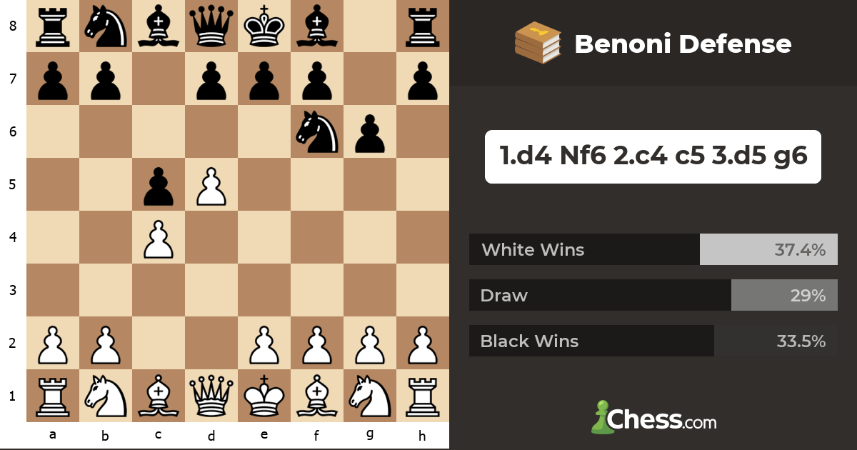 Benoni Defense - Chess Openings - Chess.com