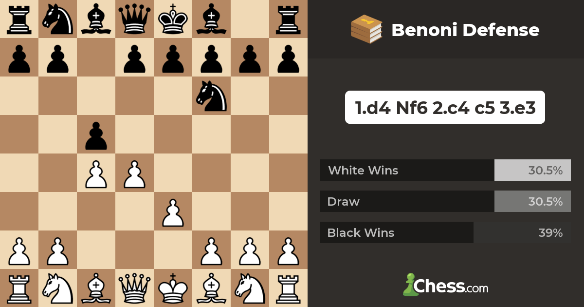 Benoni Defense - Chess Openings - Chess.com