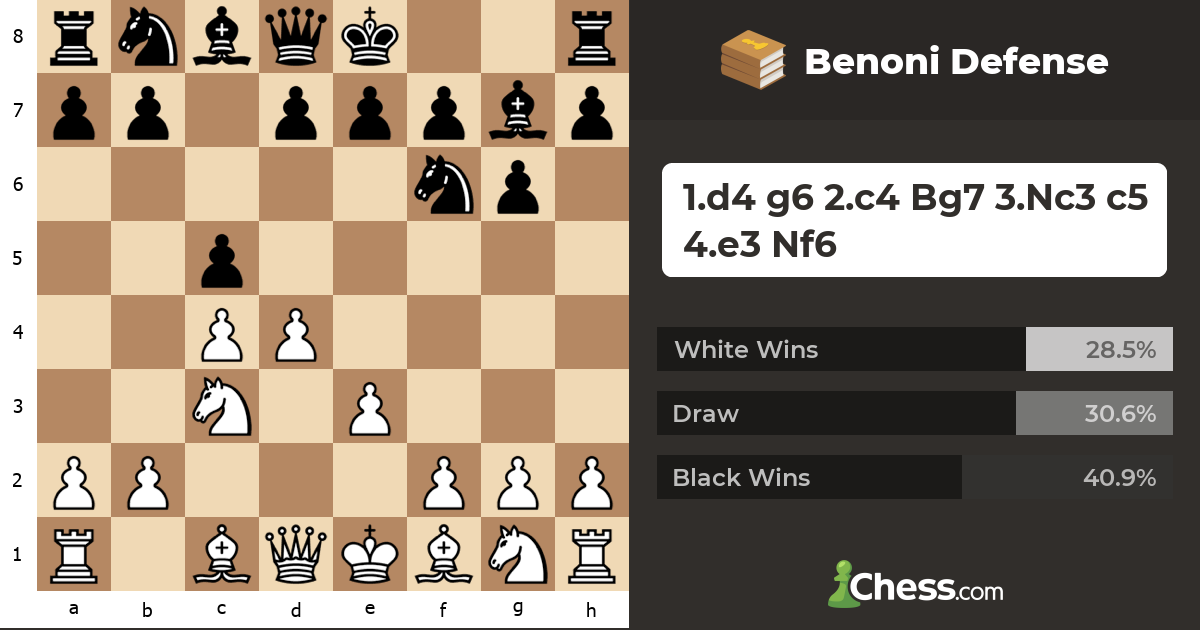Benoni Defense - Chess Openings - Chess.com