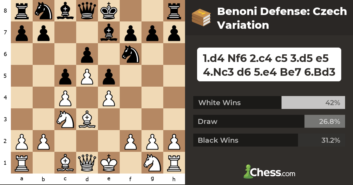 Benoni Defense: Czech Variation - Chess Openings - Chess.com