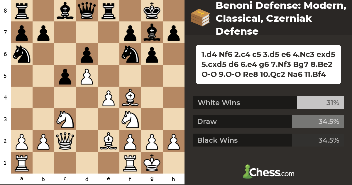 Benoni Defense: Modern, Classical, Czerniak Defense - Chess Openings ...
