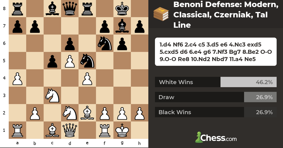 Benoni Defense: Modern, Classical, Czerniak, Tal Line - Chess Openings ...
