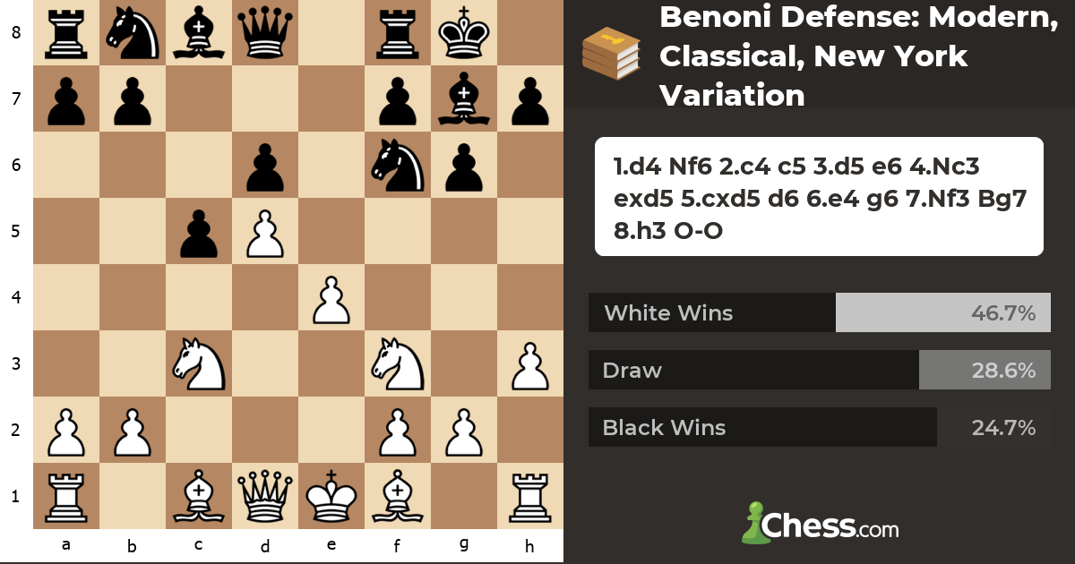 Benoni Defense: Modern, Classical, New York Variation - Chess Openings ...