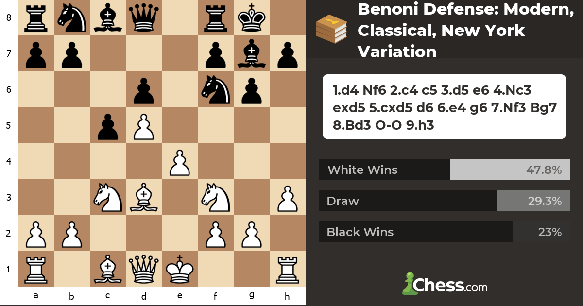 Benoni Defense: Modern, Classical, New York Variation - Chess Openings ...