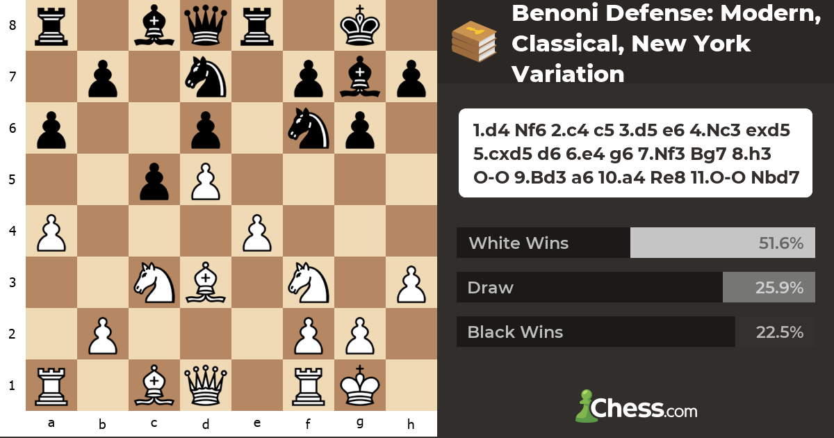 Benoni Defense: Modern, Classical, New York Variation - Chess Openings ...